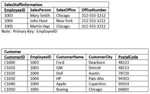 Learn about the First Normal Form and Database Design - Essential SQL