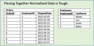 SQL Joins - The Ultimate Guide - Essential SQL