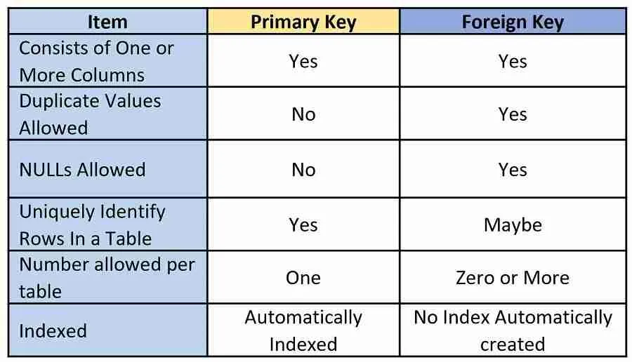 Primary Key Dan Foreign Key Primary Key Dan Foreign Key