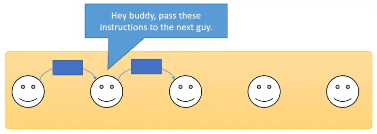 What is a Recursive CTE (Common Table Expression)? - Essential SQL