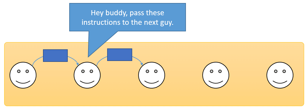 What is a Recursive CTE (Common Table Expression)? - Essential SQL