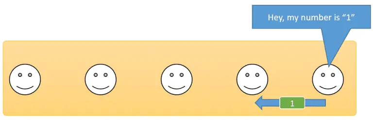 What is a Recursive CTE (Common Table Expression)? - Essential SQL