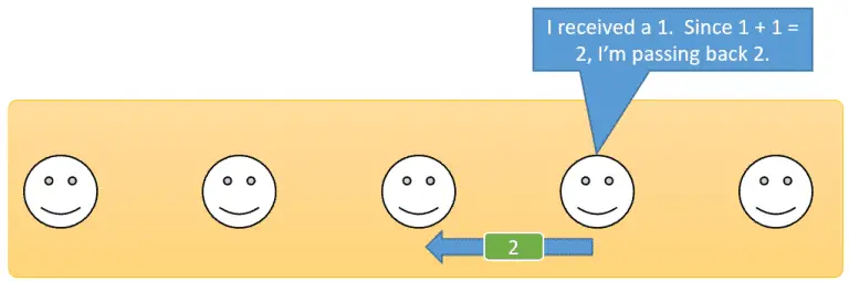 What is a Recursive CTE (Common Table Expression)? - Essential SQL