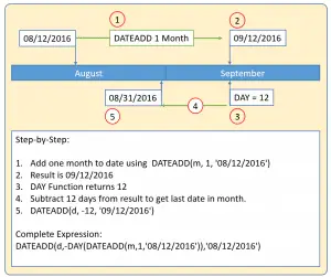 Calculate the Last Day of the Month using SQL - Essential SQL