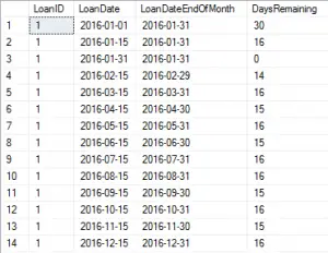Calculate the Last Day of the Month using SQL - Essential SQL