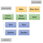 SQL Bill of Materials Example - Essential SQL