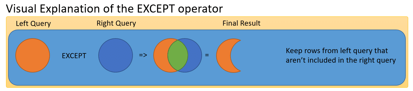 SQL Set Operators - Essential SQL SQL Set Operators - Essential SQL