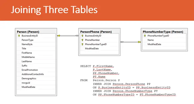 How To Join Three Tables In Sql
