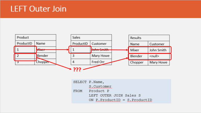 Left Join versus Right Join Comparison - Essential SQL