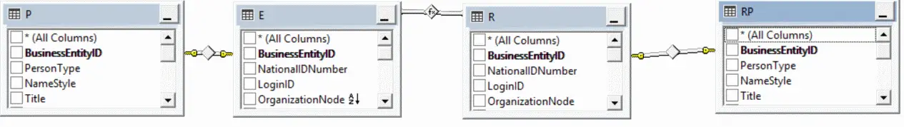 Sql Server Hierarchical Query Using The Hierarchyid Type Essential Sql