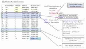 Window Functions in SQL - What are they? Essential SQL