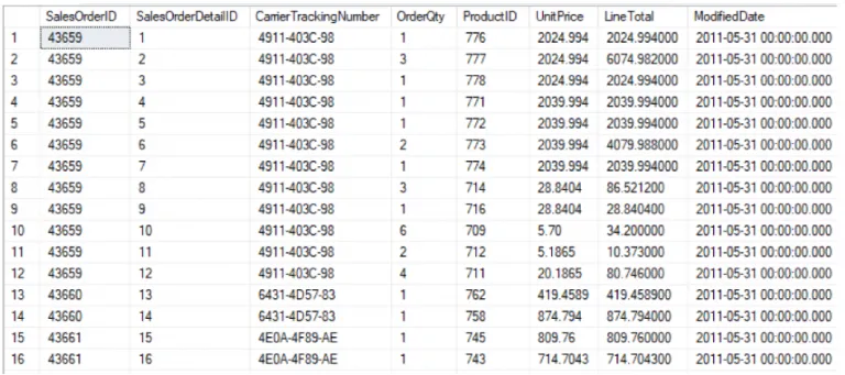 Learn How to Use the SQL GROUP BY Tutorial - Essential SQL