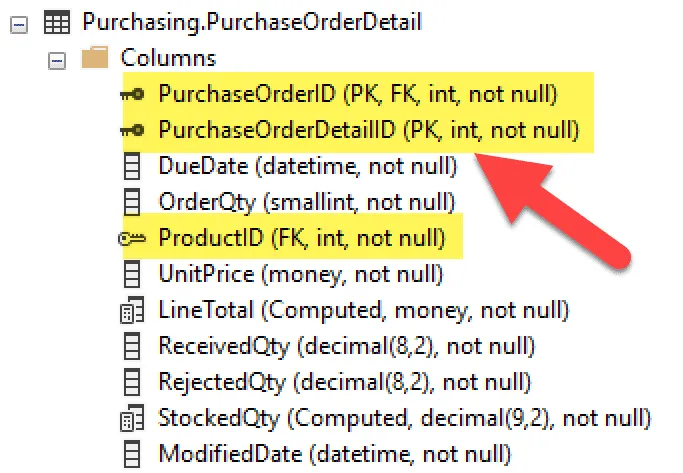 Understanding the SQL Server INT Data Type - Essential SQL Understanding the SQL Server INT Data Type - Essential SQL