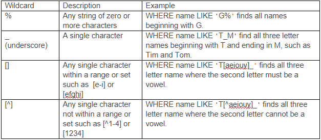 Learn More About the LIKE Operator - Essential SQL Learn More About the LIKE Operator - Essential SQL