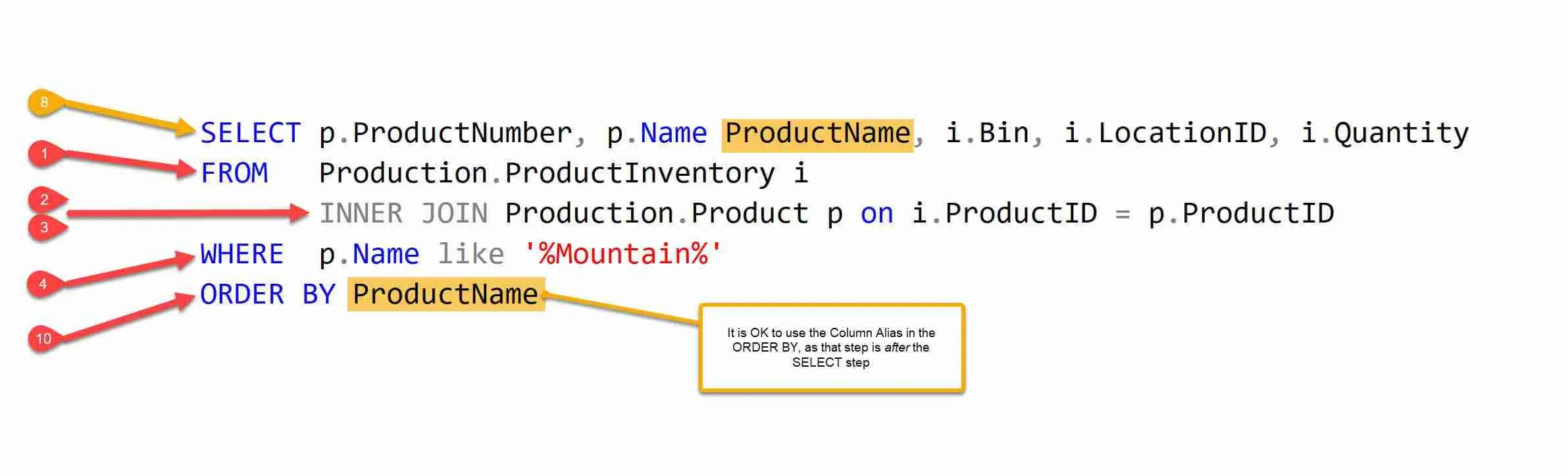 Order Of Execution In SQL Explained Essential SQL