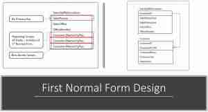 Database Normalization - in Easy to Understand English - Essential SQL