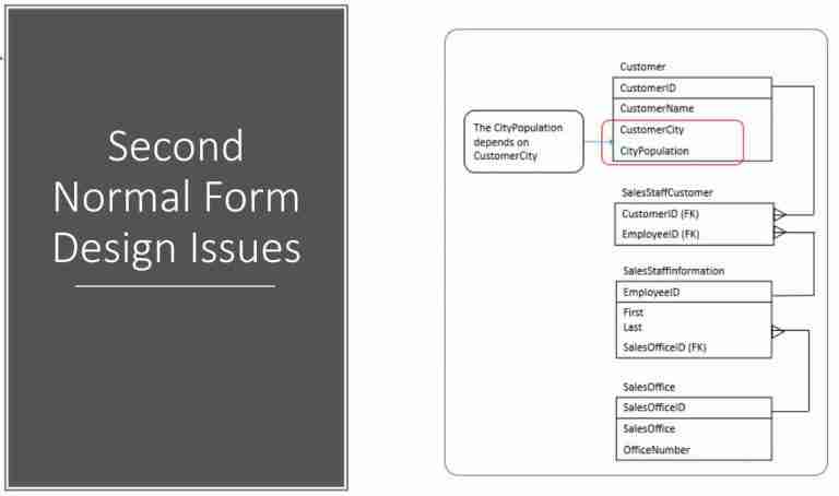 Database Normalization - in Easy to Understand English - Essential SQL