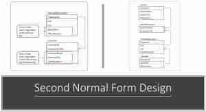 Database Normalization - in Easy to Understand English - Essential SQL
