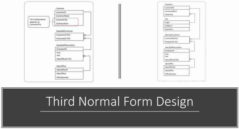 Database Normalization - in Easy to Understand English - Essential SQL
