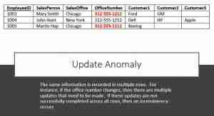 Database Normalization - in Easy to Understand English - Essential SQL