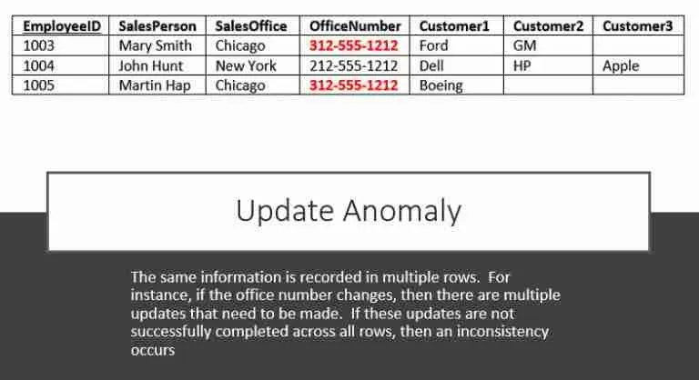 Database Normalization - in Easy to Understand English - Essential SQL