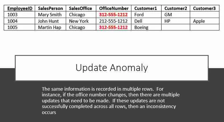 Database Normalization - in Easy to Understand English - Essential SQL Database Normalization - in Easy to Understand English - Essential SQL