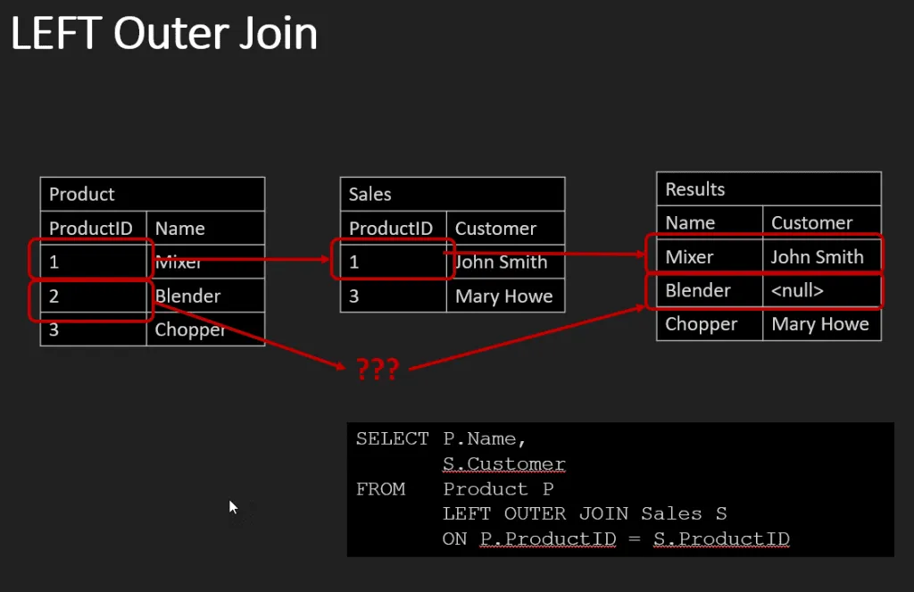 Blog Archives - Essential SQL