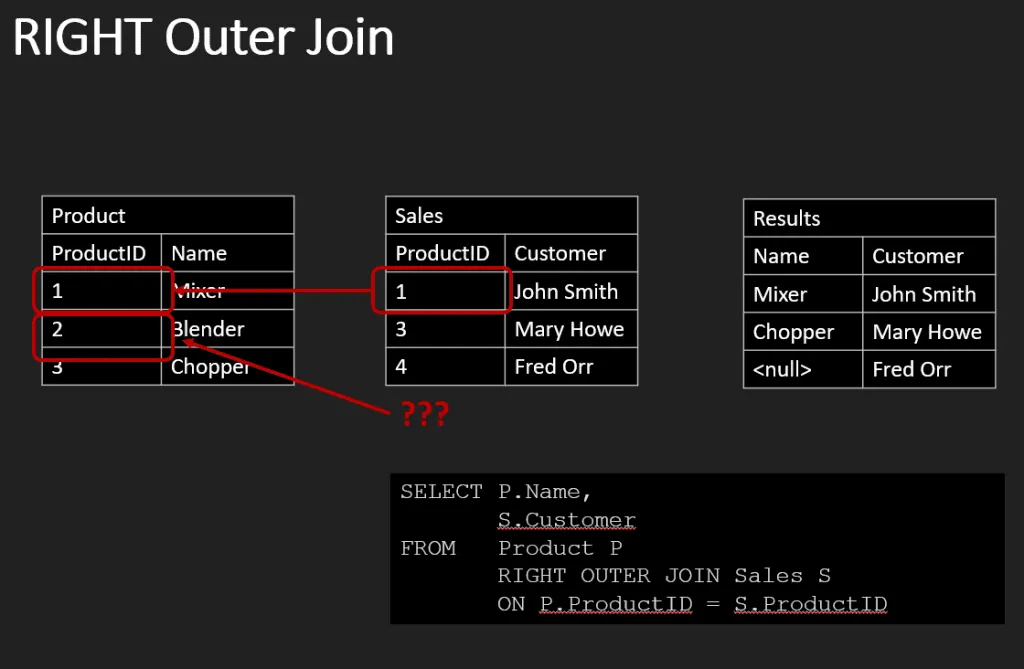 Blog Archives - Essential SQL