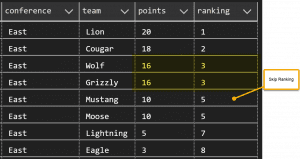 Working with ROW_NUMBER, RANK, and DENSE_RANK - Essential SQL