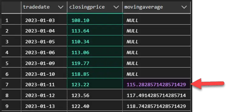 Compare Two Moving Averages in SQL - Essential SQL