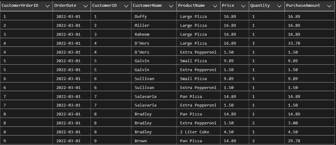 Understanding Sql Group By A Guide To Data Summarization